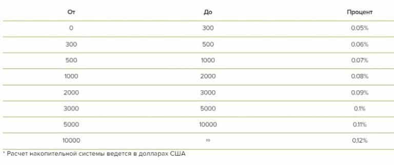 Baksmany: обзор обменника электронных валют 2025, бонусы, отзывы | Это ...