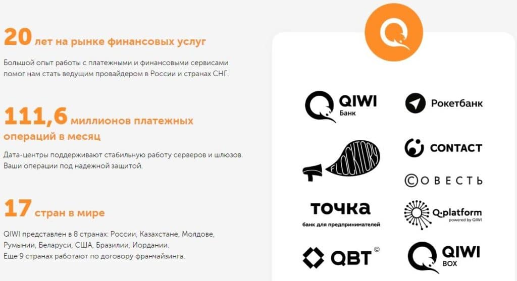 QIWI: обзор платежной системы 2026, бонусы, отзывы | Это развод™