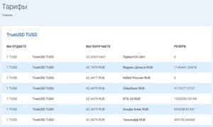 Bitochek: обзор обменника электронных валют 2025, бонусы, отзывы | Это развод™