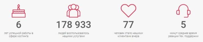 HostiMan: обзор регистратора доменов 2025, бонусы, отзывы | Это развод™