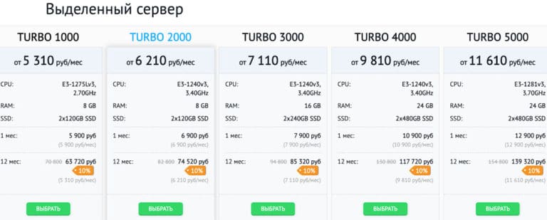 Hostland: обзор регистратора доменов 2025, бонусы, отзывы | Это развод™