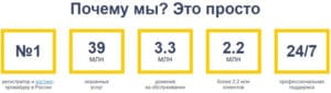Reg.ru: обзор регистратора доменов 2025, бонусы, отзывы | Это развод™