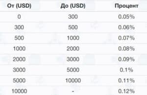 Kursov24: обзор обменника электронных валют 2025, бонусы, отзывы | Это развод™