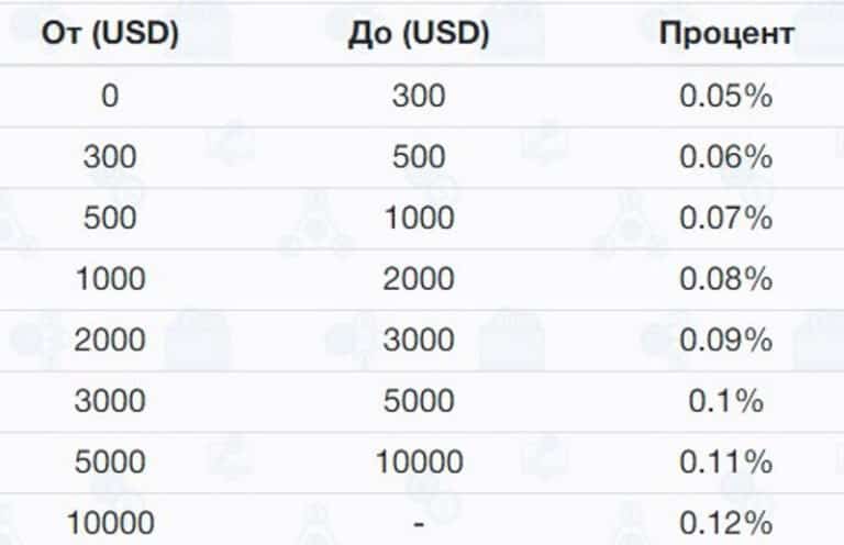 Kursov24: обзор обменника электронных валют 2025, бонусы, отзывы | Это развод™