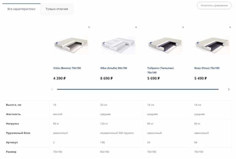 Lineaflex: отзывы об интернет-магазине, контакты, реквизиты, обзор ...