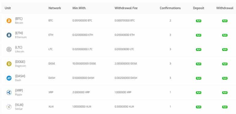 Thodex: обзор криптобиржи 2025, бонусы, отзывы | Это развод™